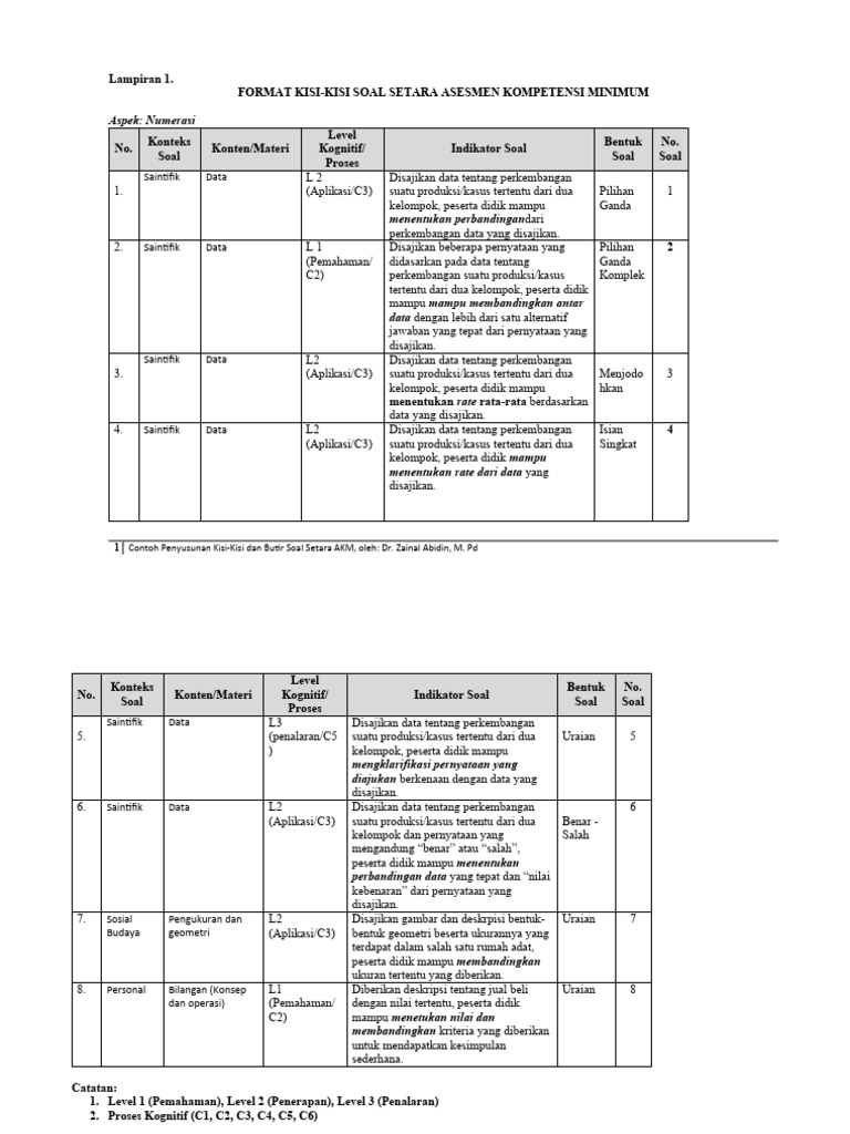 Contoh Kisi-Kisi Dan Kartu Soal Akm | PDF