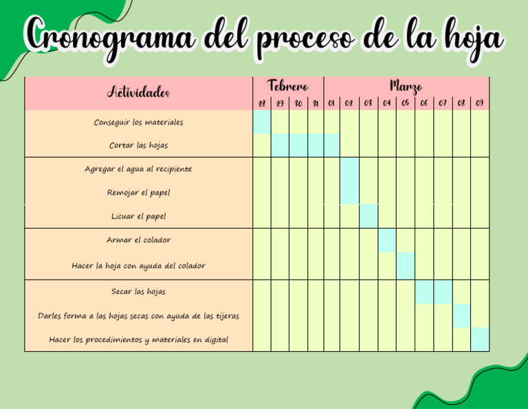 Crenograma Indv | PDF