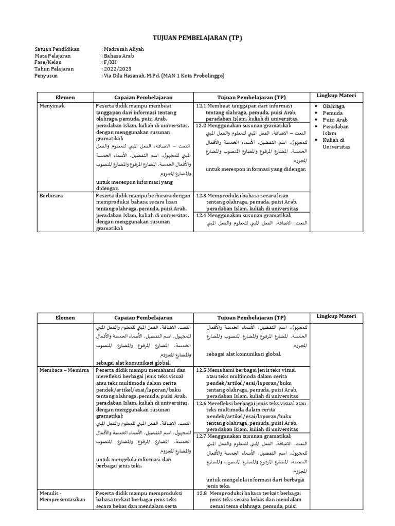TP, ATP Dan Modul Bahasa Arab-312-314 | PDF
