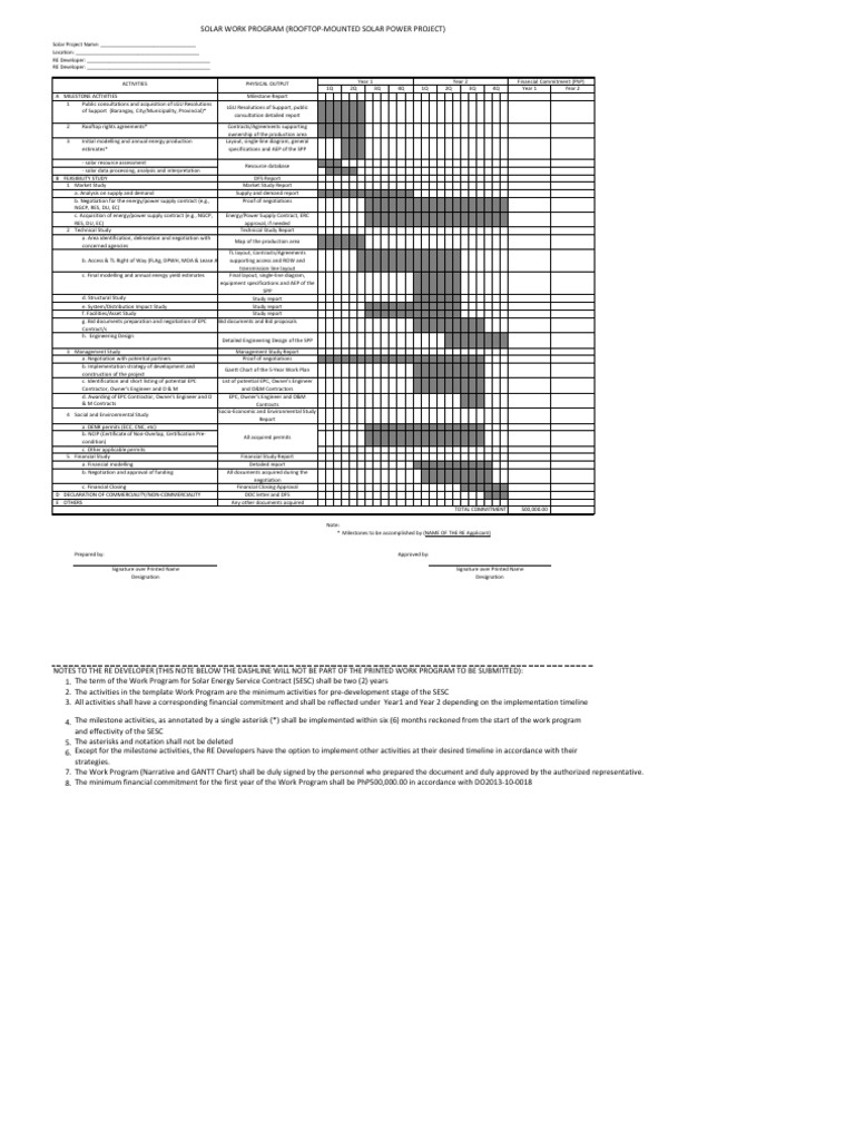 Gantt Chart Solar Rooftop Sample | PDF