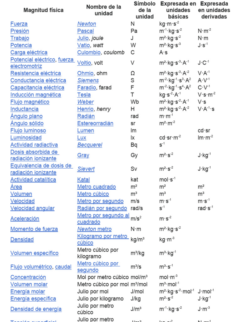 Magnitud-física-UTA | PDF | Kilogramo | Física