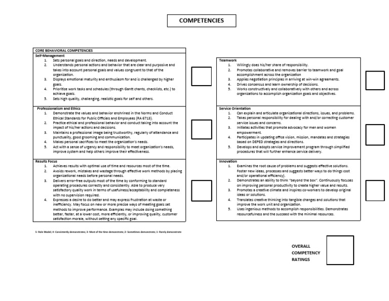 Core Behavioral Competencies Overview | PDF | Goal | Efficiency