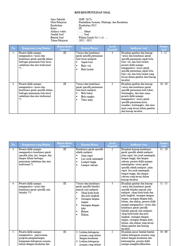 01 Pemetaan Kisi-Kisi Soal PAS PJOK SMP K13 Kelas IX | PDF