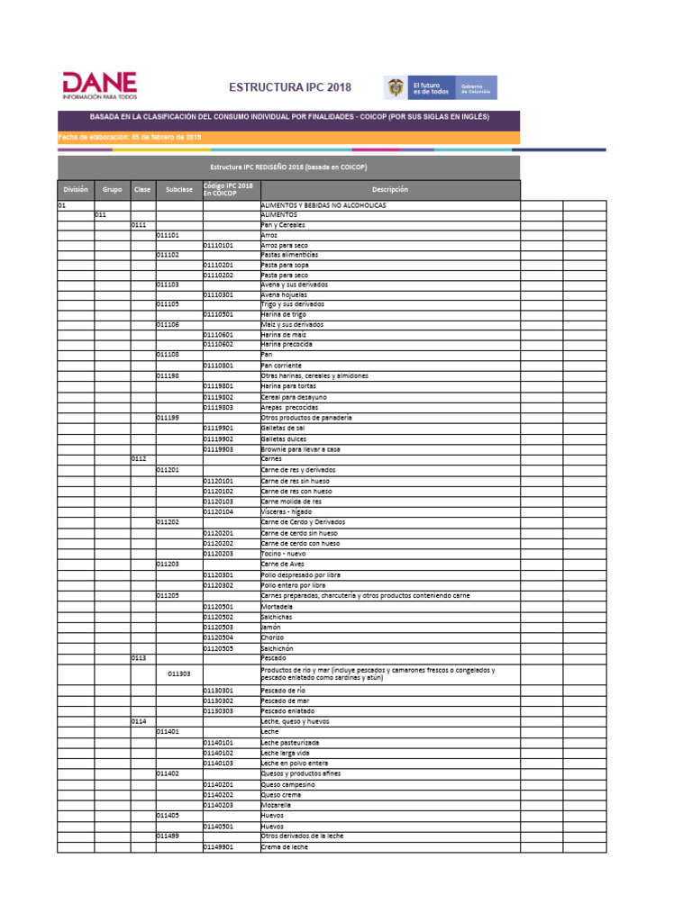 Tabla 1a.estructura-Ipc-2018. | PDF
