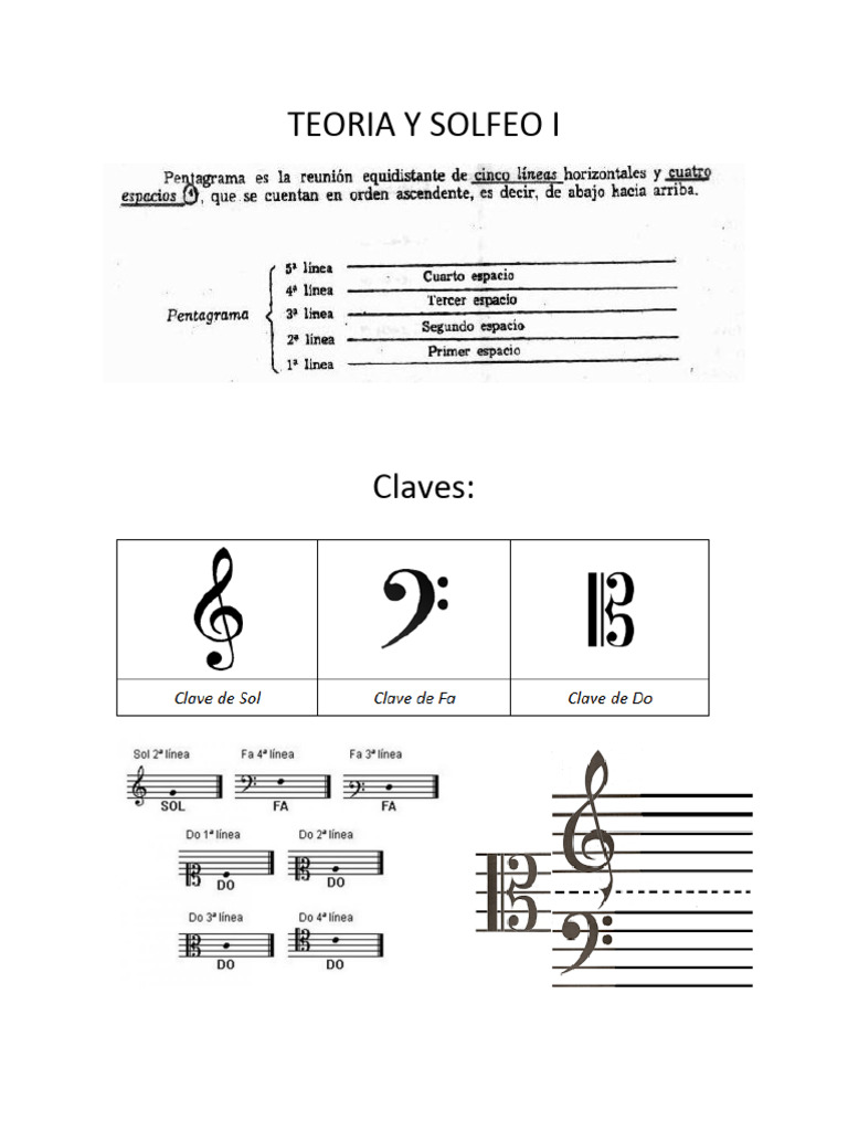 Teoría y Solfeo I Completo | PDF