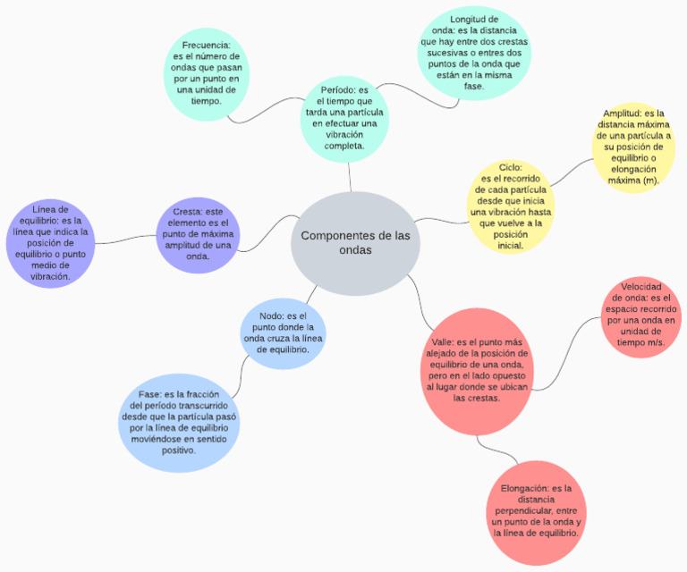 Mapa Mental - P Gina 1 | PDF