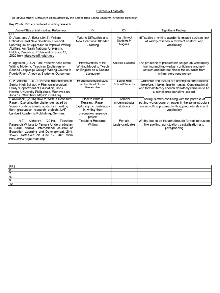Synthesis Template Chapter 2 | PDF