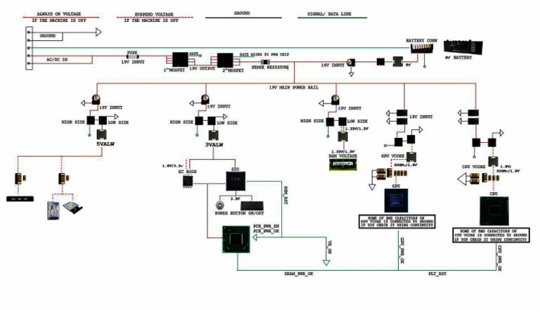 Basic Power Sequence Diagram Laptop | PDF