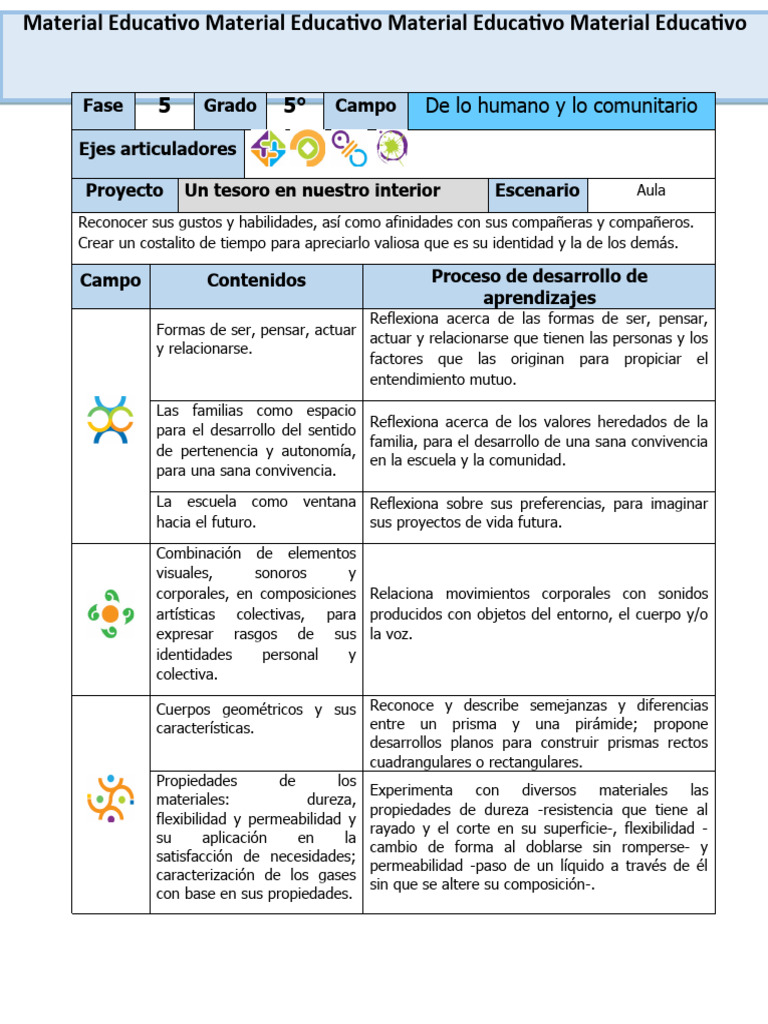 Proyecto 1 Un Tesoro en Nuestro Interior | PDF | Evaluación | Politopos