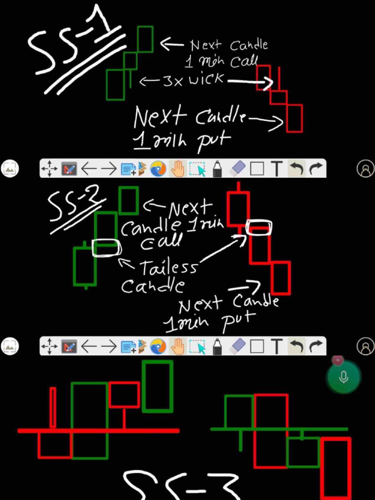 Trader Arjun Sure Shot Patterns | PDF