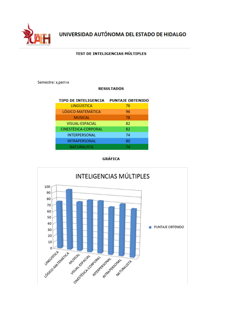 Test Inteligencias Multiples | PDF