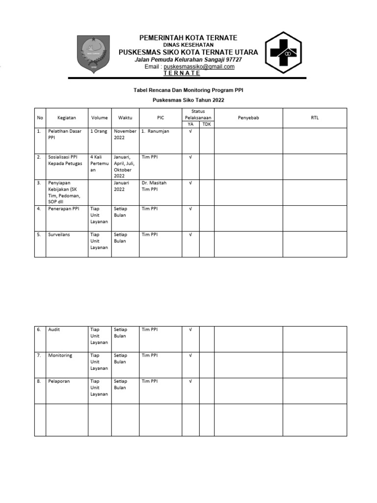 Rencana & Monitoring Program PPI (Bukti Pelaksanaan) | PDF
