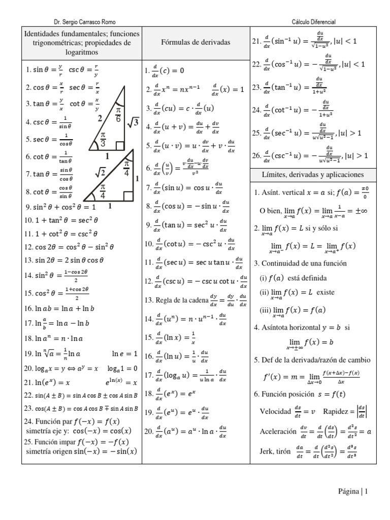 Formulario Calculo Diferencial | PDF