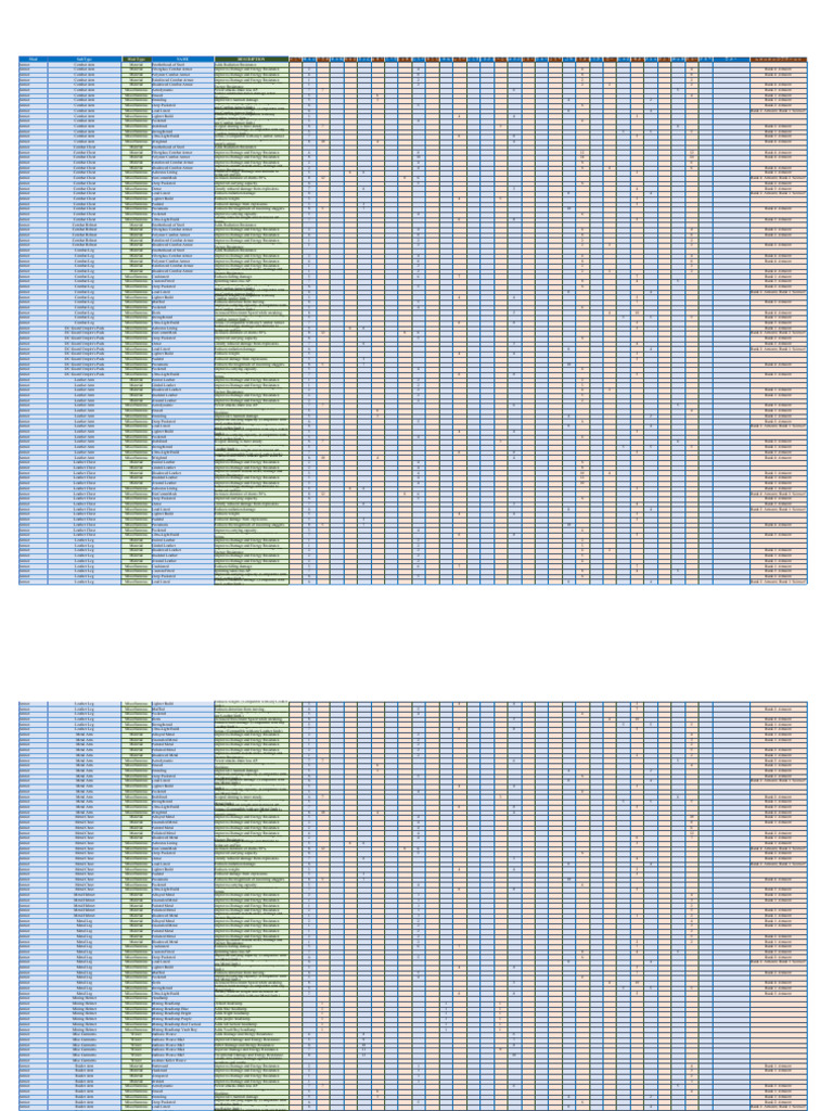 Fallout Stats 2 | PDF