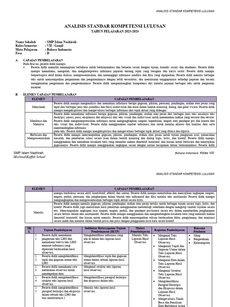 Analisis Standar Kompetensi Lulusan (SKL) BINDO 8 | PDF