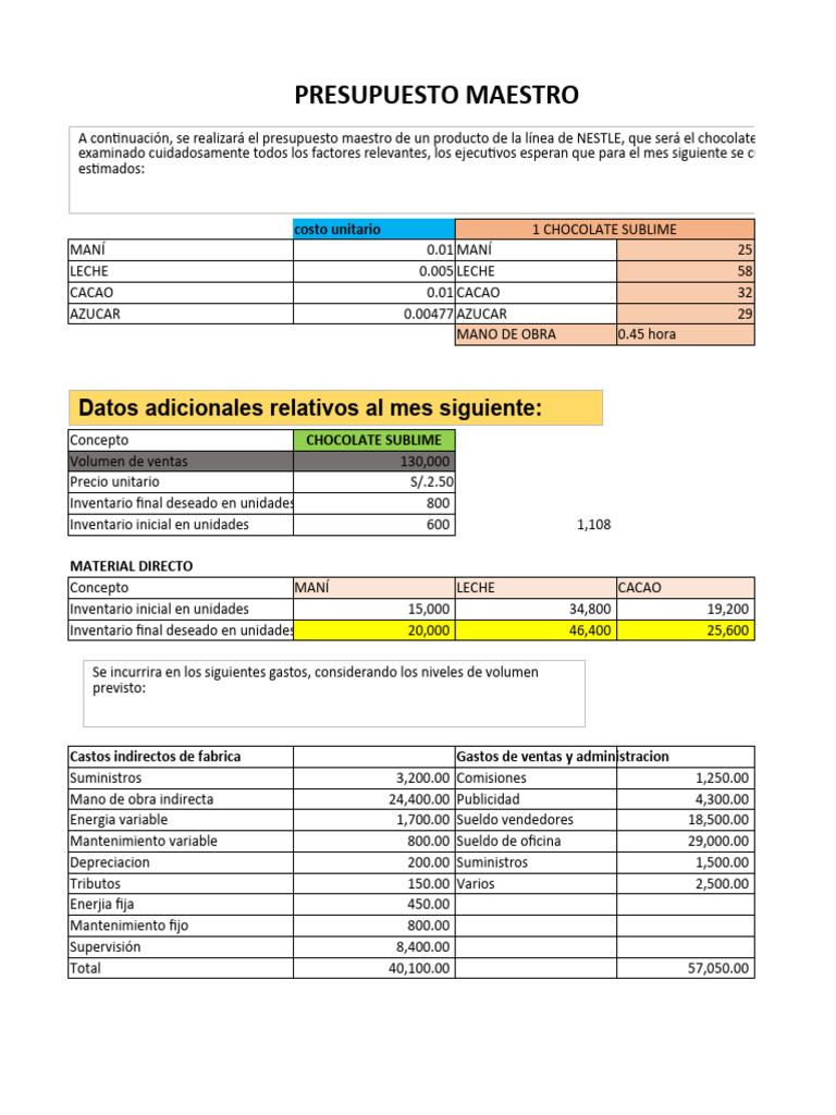 Presupuesto Maestro | PDF | Presupuesto | Economias