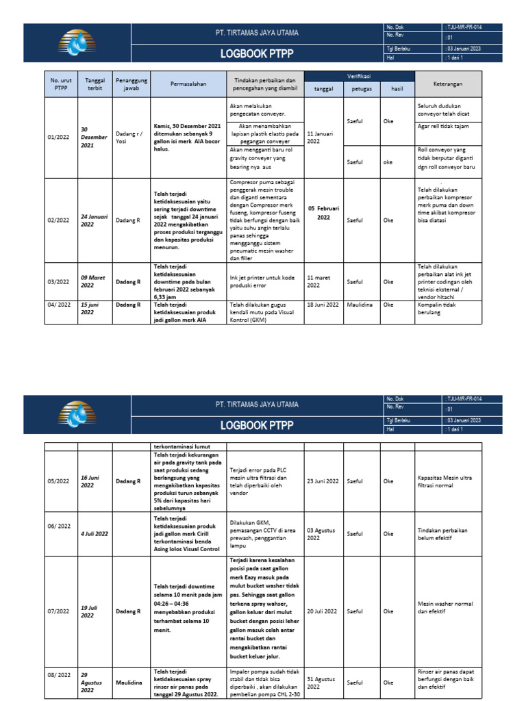 12 Form Logbook PTPP 2022 | PDF