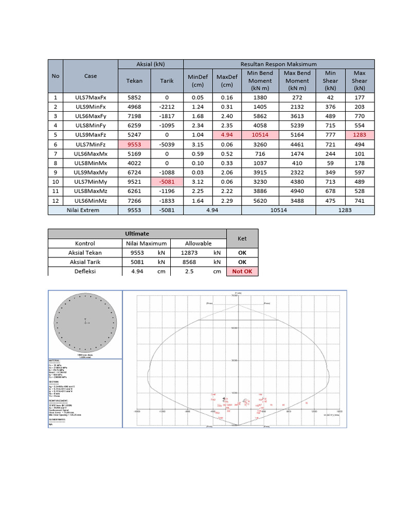 P14 Cek Pier Tambahan 16 Pile | PDF
