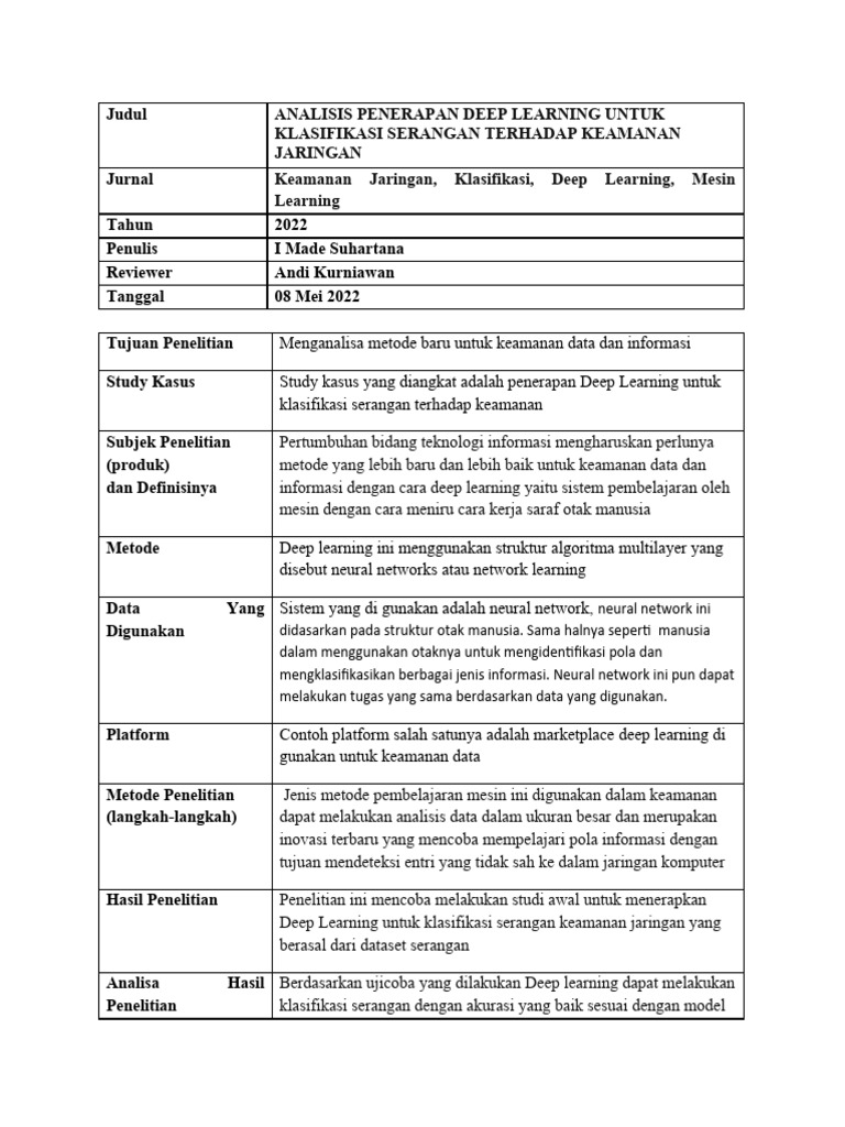 Deep Learning Review Jurnal Andi Kurniawan | PDF