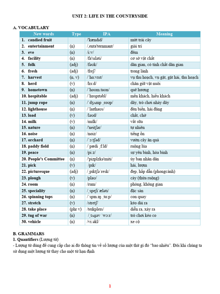 Unit 2 (ILSW 8) - GV | PDF