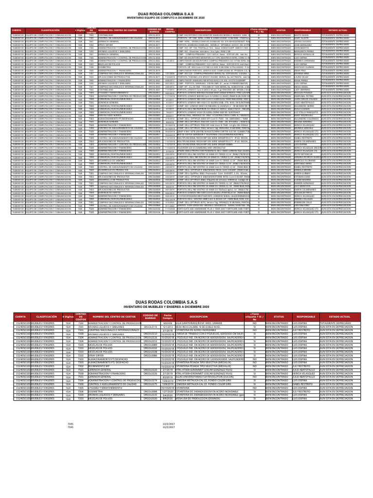 Inventario Activos Fijos Dic 2020 | PDF Inventario Activos Fijos Dic 2020 | PDF