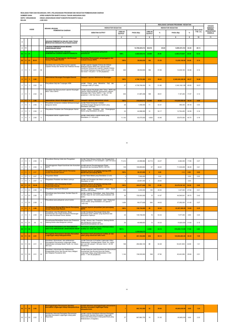 RFK FORM 1-Mei - DLH-2023 | PDF