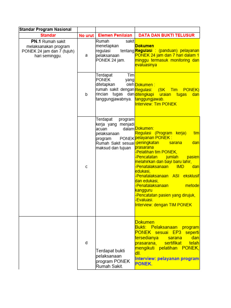 Pokja Prognas Lam-Kprs | PDF