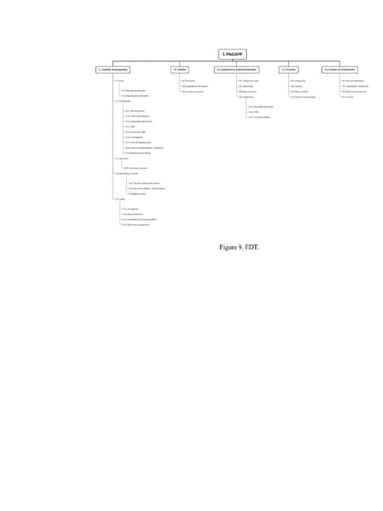 Edt PDF