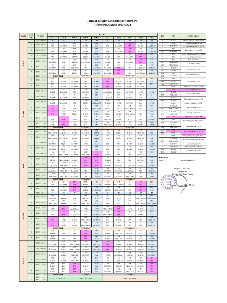 Jadwal Kunjungan Lab Ipa 2324 | PDF