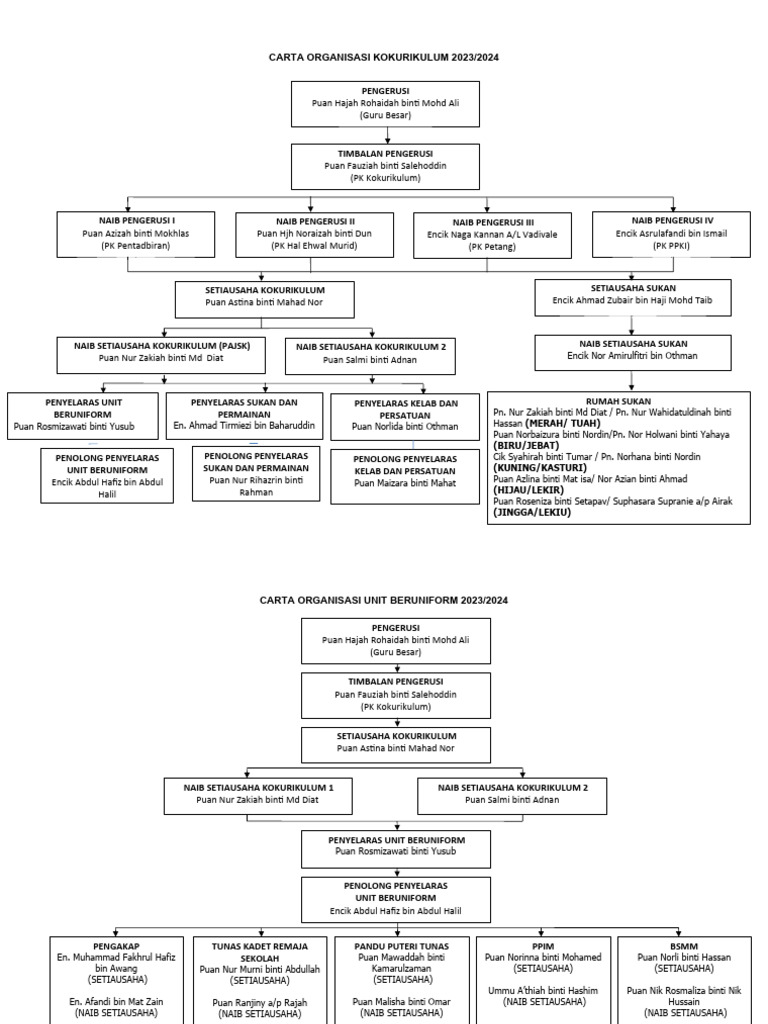 Content Fail TKRS 2023:2024 | PDF