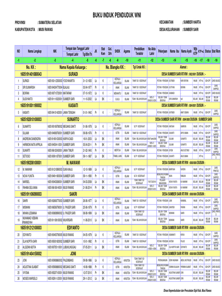 Bip Sumber Sari 2019 | PDF
