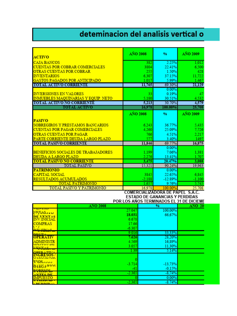 Analisis Horizontal y Vertical | PDF
