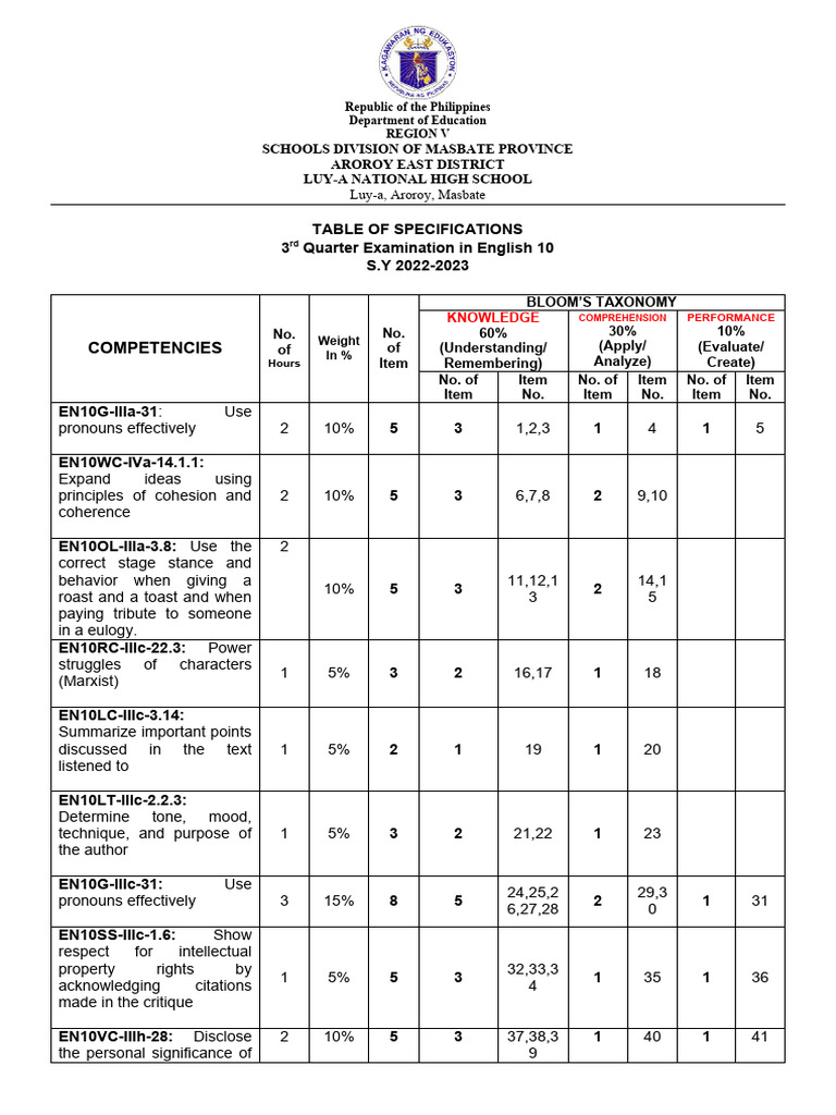 TOS - Exam - English 10 Quarter 3 | PDF