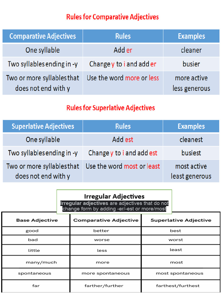 Comparative and Superlative Adjective Rules | PDF