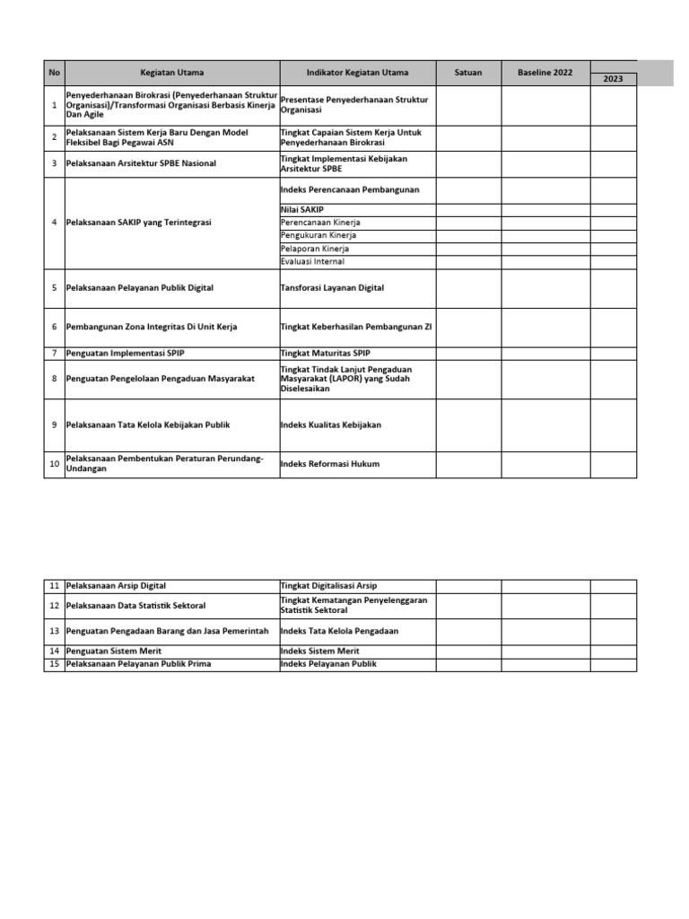 Rencana Aksi RB General | PDF