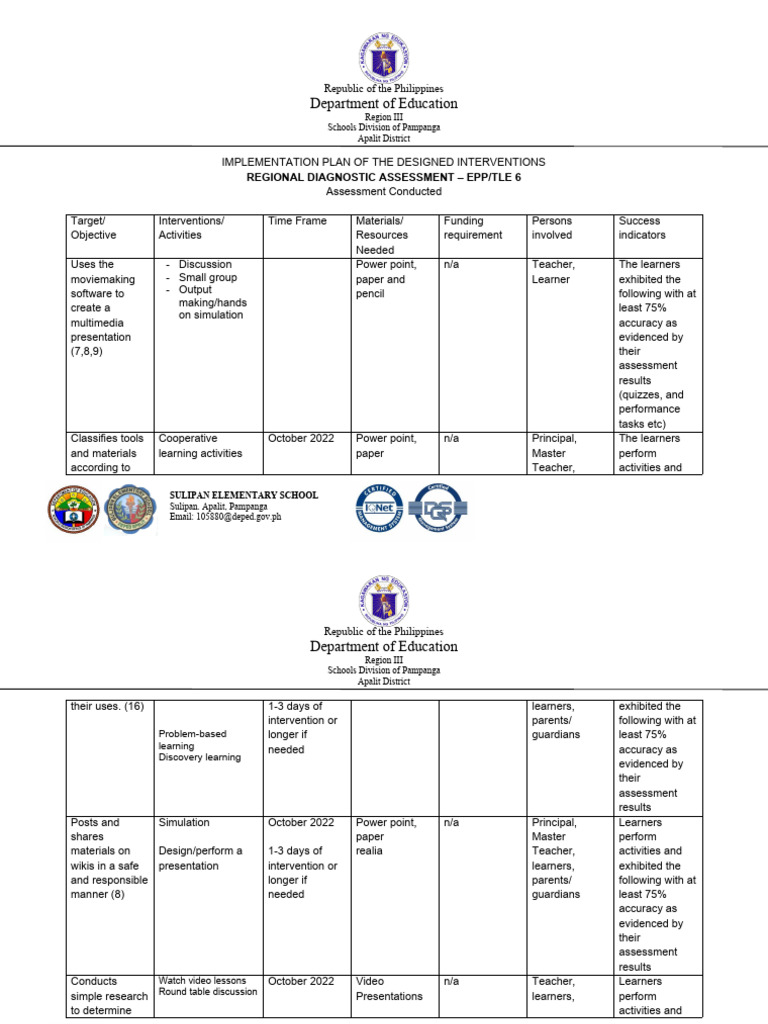 Intervention in Tle 6 Rda | PDF | Teachers | Cognitive Science
