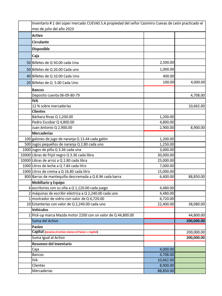 1 Inventario Cuevas Tercero | PDF