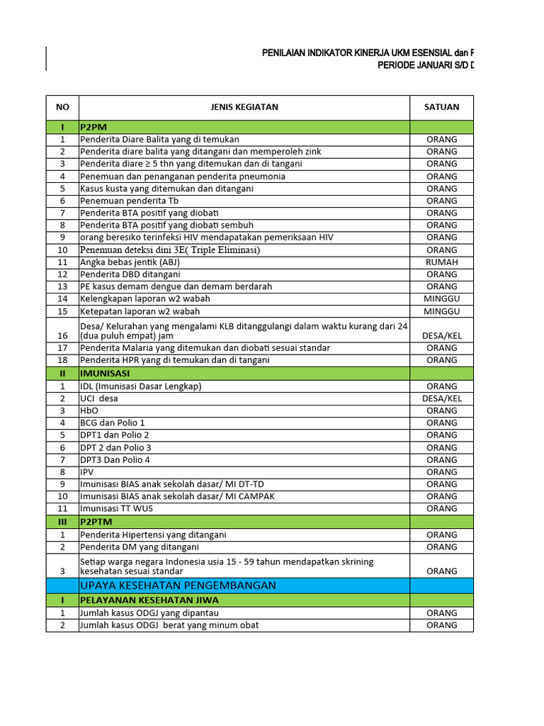 Ruk Program P2P Danga 2022 | PDF
