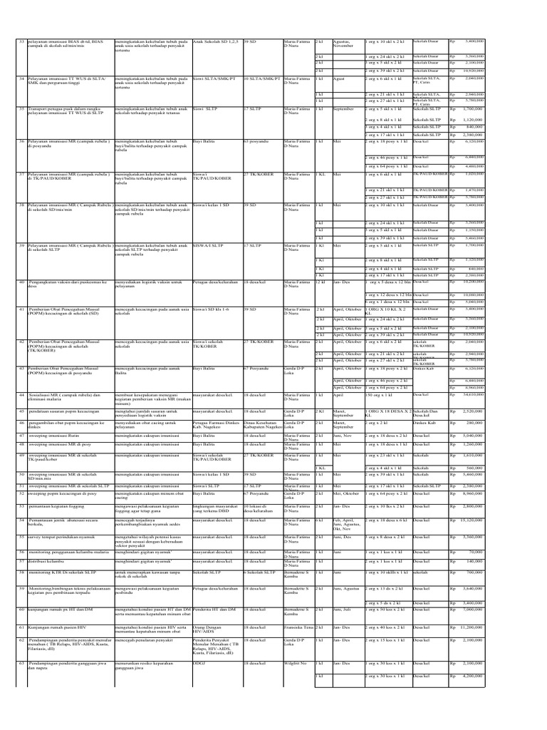 RPK P2P 2022 Akre | PDF