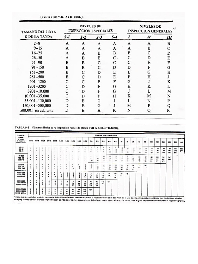 Tablas Mil Std 105d Pdf