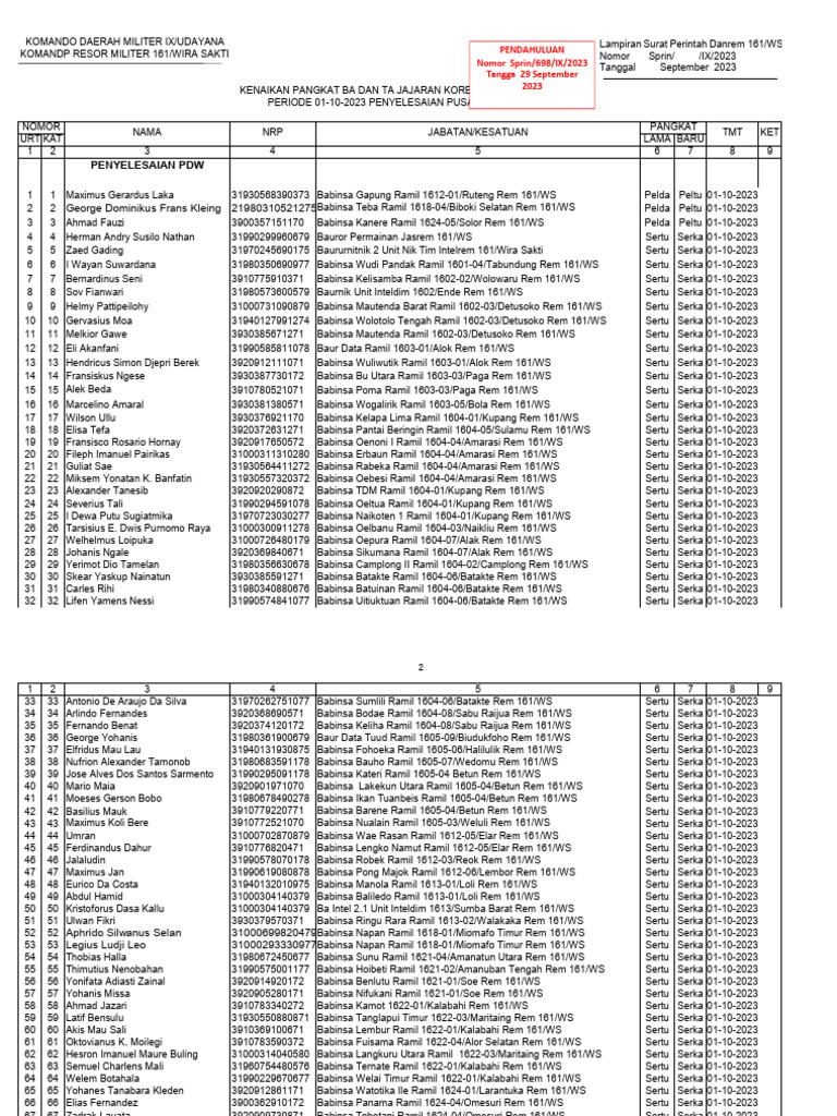 Ukp Ba Ta Periode 01-10-2023 Korem | PDF
