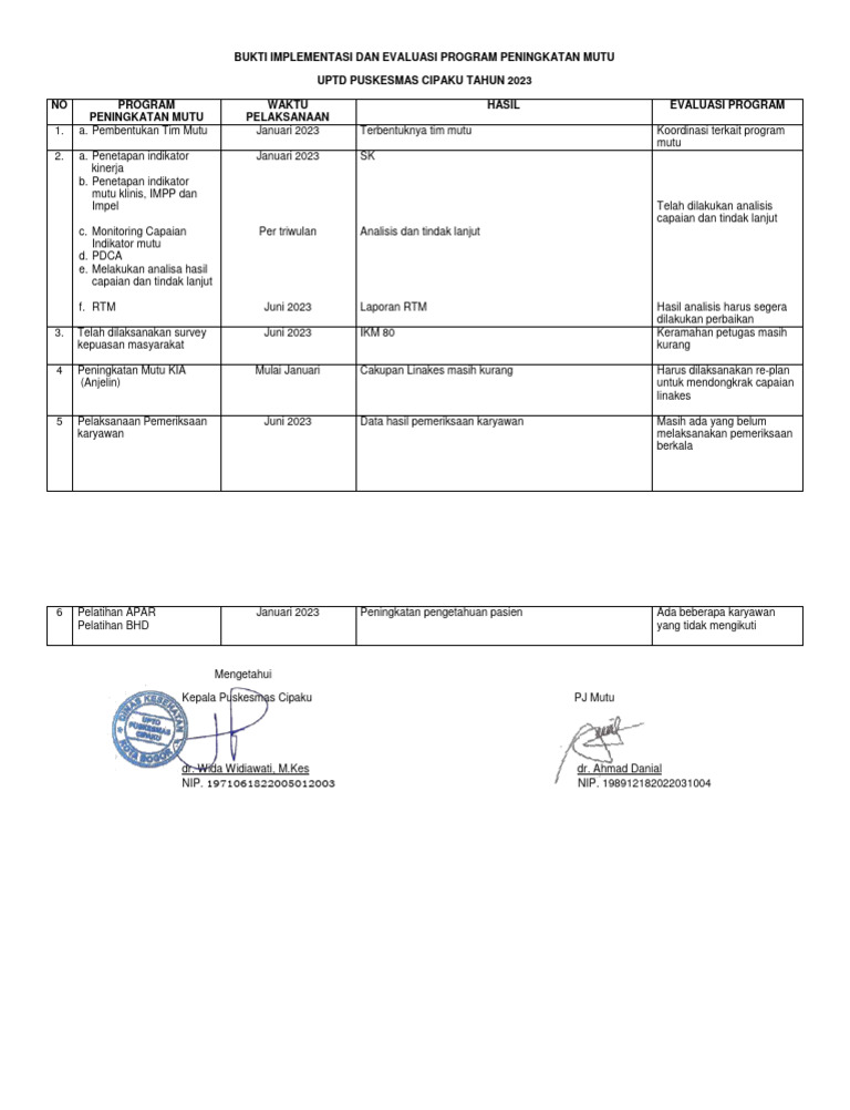 Bukti Implementasi Dan Evaluasi | PDF