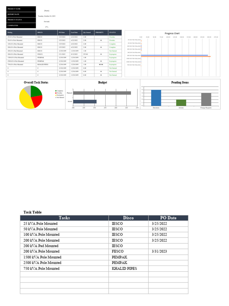 IC Project Management Dashboard 8673 | PDF