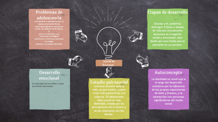 Mapa Mental Lluvia de Ideas Coloridos Rosa | PDF