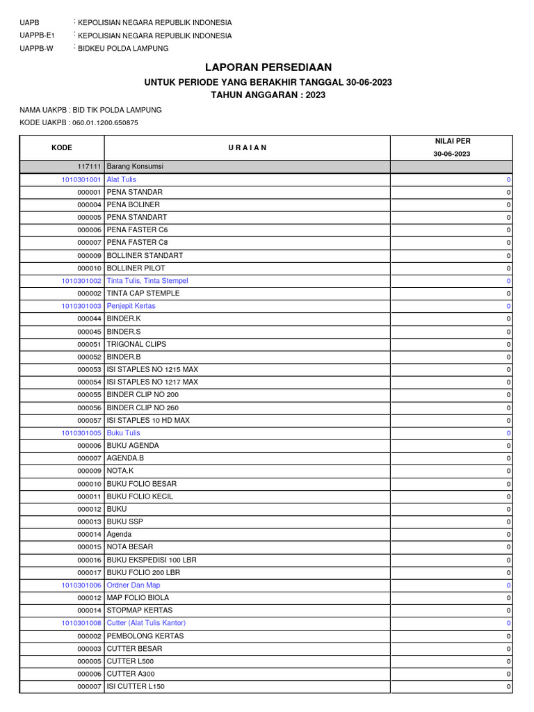 Laporan Persediaan | PDF