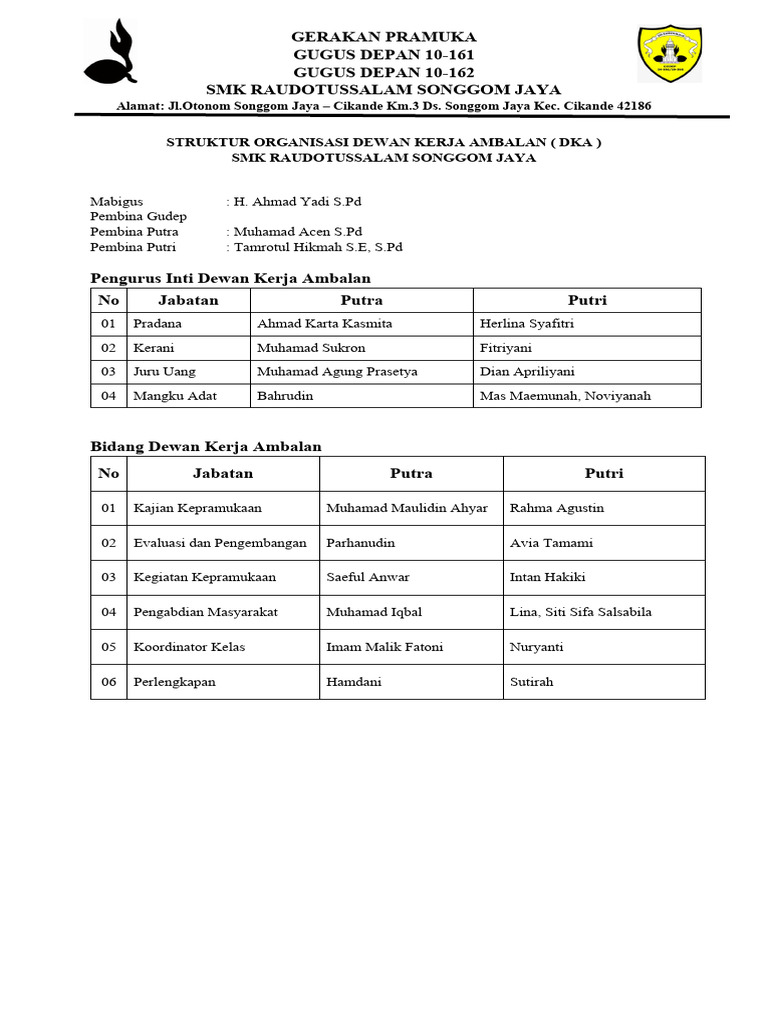 Struktur Dewan Kerja Ambalan 2022 2023 | PDF