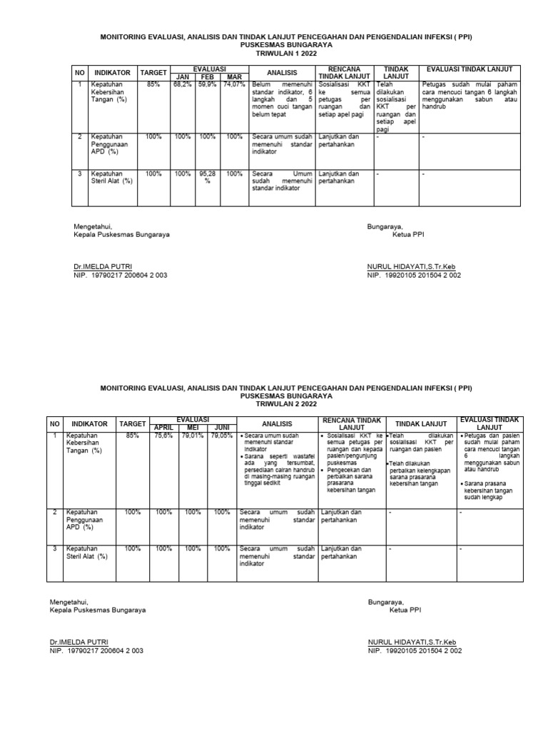 Monev PPI TAHUN 2022 | PDF