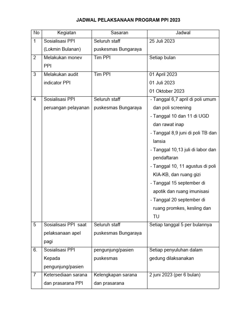Jadwal Program PPI 2023 Puskesmas Bungaraya | PDF
