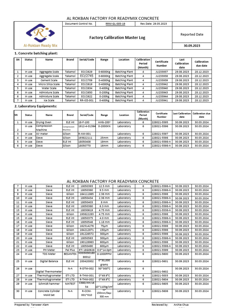 6.0 Factory Calibration Master Log - 30 Sept '23. | PDF