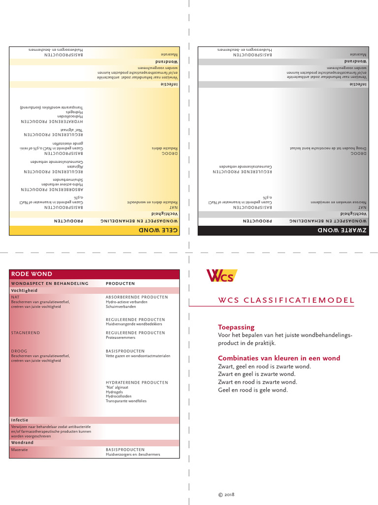 WCS Classificatiemodel Zakkaart - 2018 | PDF